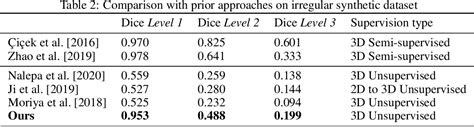 Table 2 From Capturing Implicit Hierarchical Structure In 3d Biomedical