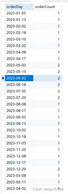 【sql】对表中的记录通过时间维度分组，统计出每组的记录条数