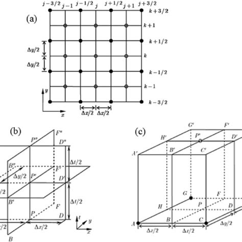 A Construction Of A Staggered Grid In Which The Dots • And Denote