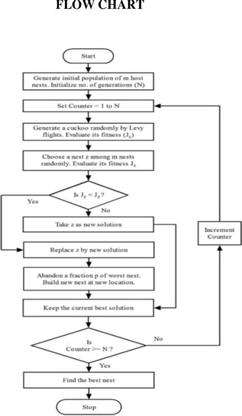 Figure 4 From A Machine Learning Algorithm For Jitter Reduction And Video Quality Enhancement In