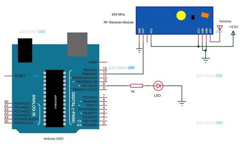 Arduino And RF Transmitter Receiver Module Arduino Arduino Projects Transmitter
