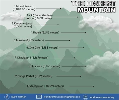 [หมอโจ้พาเที่ยว] 10 ยอดเขาที่สูงที่สุดในโลกที่ทำให้ ข้อเข่าเสื่อม หรือถ้าใครอยากรู้จัก