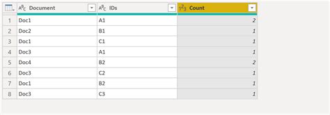 Solved Count Of Values With More Than 1 Criteria Microsoft Fabric