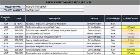 Continual Services Improvement Register Template It Governance Docs