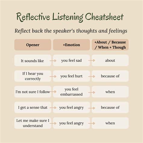 Reflective Listening Artofit
