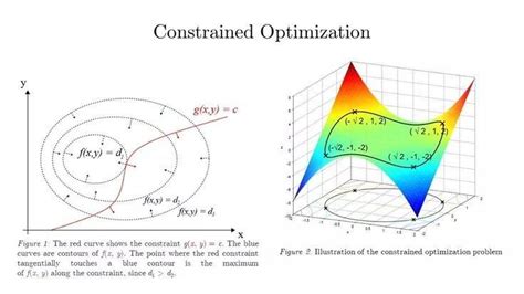 Illustration Of Constrained Optimization Optimization Illustration