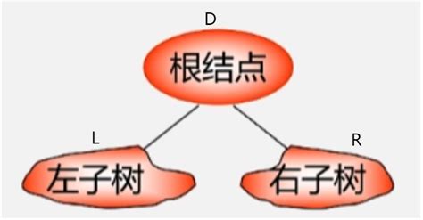 【数据结构（23）】55 遍历二叉树和线索二叉树1先序遍历的顺序创建二叉链表。 问题分析 算法描述 运行结果 Csdn博客