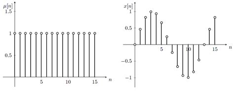 Pgfplots What Is The Best Way To Produce Tikz Picture For Discrete