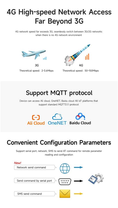 Modbus Wireless Rf Module Transmitter Receiver Industrial Grade Radio Communication G Lte Uart