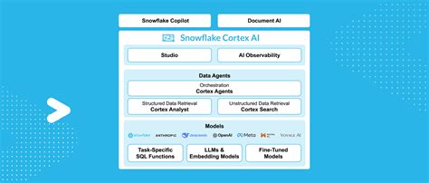 Snowflake Lets Users Directly Interact With Data In Microsoft Apps Techzine Global