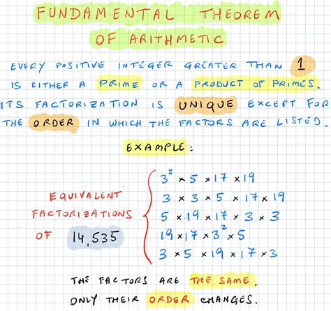 Fundamental Theorem Of Arithmetic