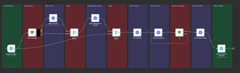 Please Add Support Of The New Openai Features Done Feature Requests Done N8n Community