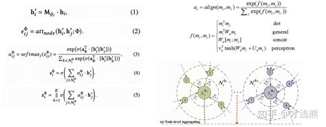 Heterogeneous Graph Network 异构图 技术调研 知乎