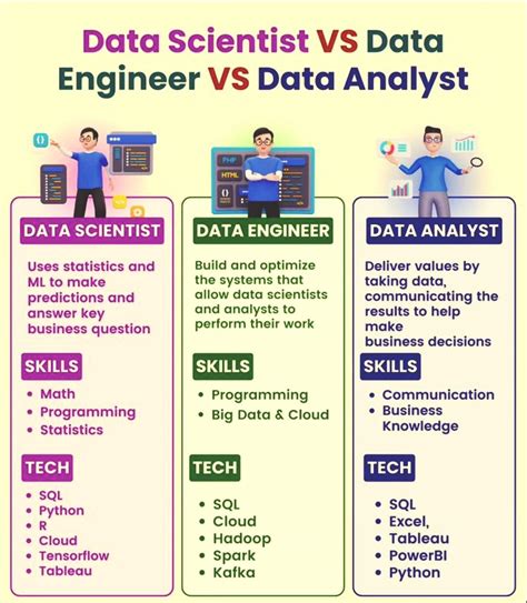 ajeet kumar on linkedin datascientist dataengineers dataanalyst