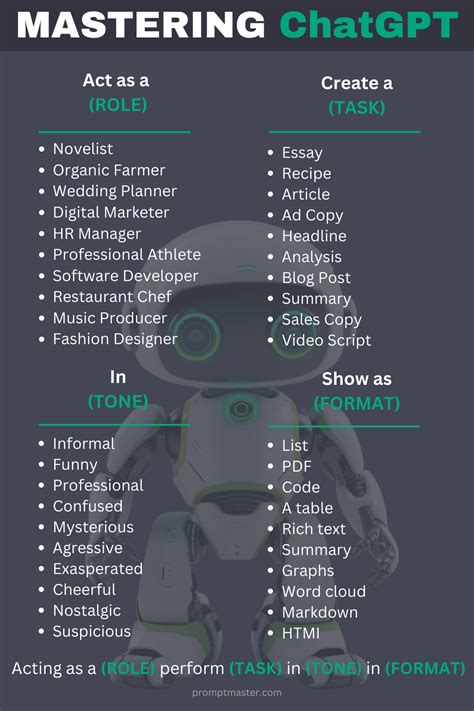 Mastering chatgpt your ultimate prompting sheet – Artofit
