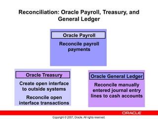 Oracle Cash Management PPT