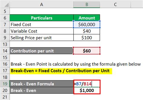 Break Even Analysis Practice Problems SherlynaresKey