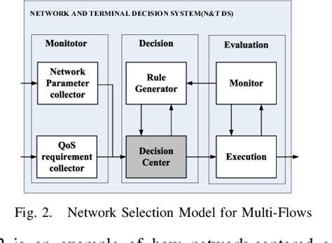 Figure 2 From A Weighted Bipartite Graph Based Network Selection Scheme For Multi Flows In