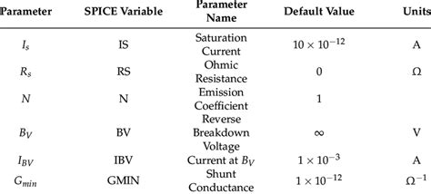The Spice Large Signal Diode Model Default Parameters Download