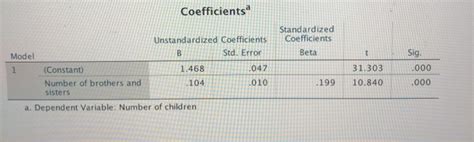 Solved Use The Gss 2016 File To Study The Relationship