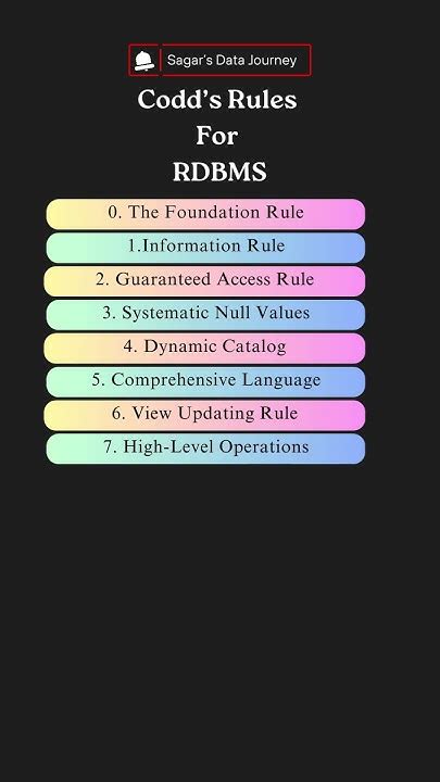 Codds Rules For Rdbms Dbms Rdbms Youtube
