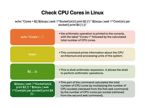 3 Ways To Check Cpu Cores In Linux Howtouselinux