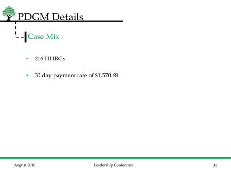 Patient Driven Groupings Model Pdgm Overview Pptx