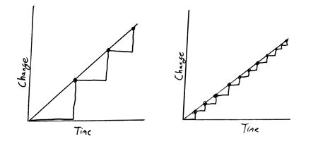 Continuous Delivery With Docker And Jenkins Nickstanley574