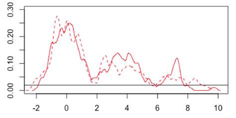 R How To Add Short Vertical Segment Corresponding To Observations On