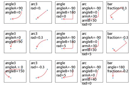 Matplotlib注释箭头样式matplotlib 箭头连接线样式 Csdn博客