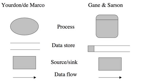 Foundations Of Process Modelling COMP8190 Learning PORtfolio
