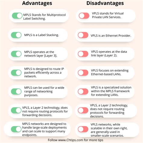 Top Basic Difference Between MPLS And VPLS MPLS Vs VPLS