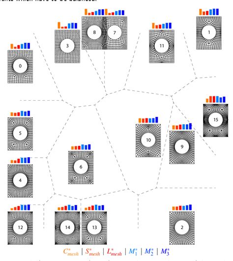 Figure 1 From Topology Finding Of Structural Patterns Semantic Scholar