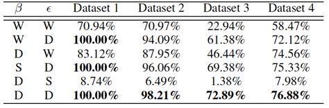 Ai安全（4）black Box Adversarial Attacks Against Deep Learning Based Malware Binaries Detection With