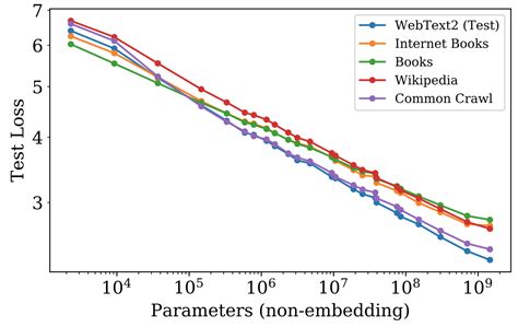The Reality Of Emergent Abilities In Large Language Models A Deep Dive