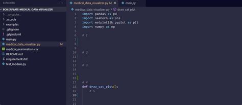 Data Analysis With Python Projects Medical Data Visualiser Python The FreeCodeCamp Forum