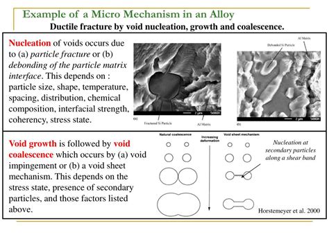 Ppt Nano Mechanics And Materials Theory Multiscale Methods And Applications Powerpoint