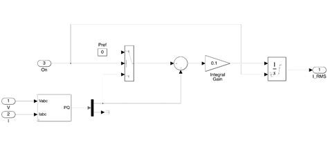 Matlab Simulink The Purpose Of This Subsystem Is