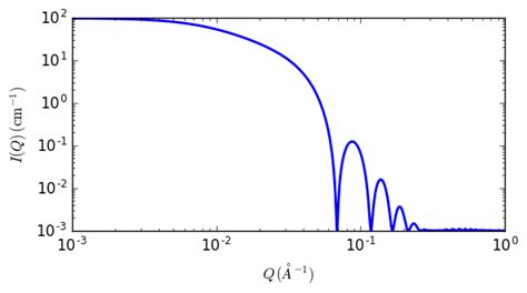 fractal core shell — sasview 4 2 0 documentation