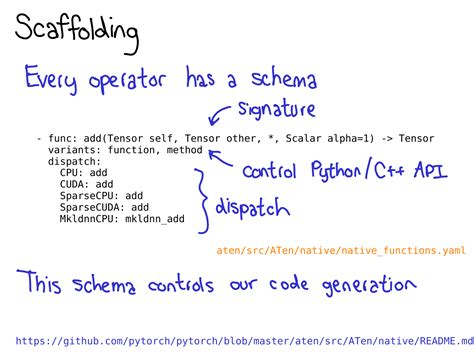 PyTorch internals CSDN博客