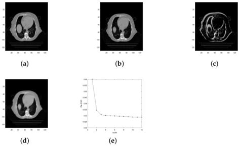 Fractal Fract Special Issue Recent Advances In Fractional Order Neural Networks Theory And