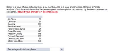 Solved Below Is A Table Of Data Collected Over A Six Month
