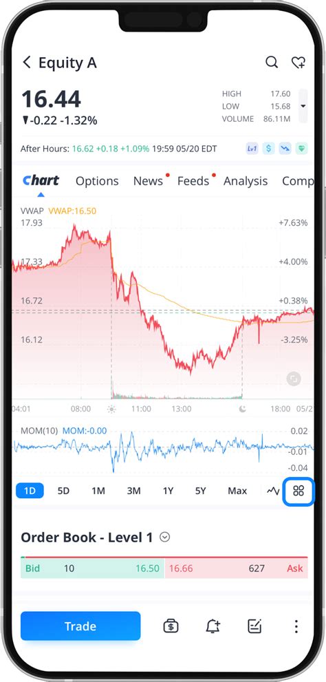 Investors Education Chart Updates Webull