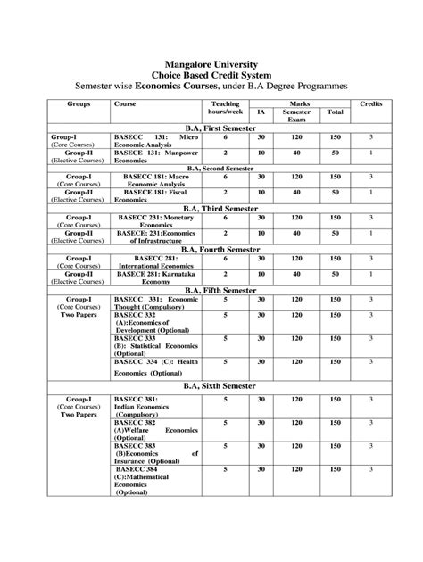 Mangalore University Kannada Notes Pdf Download Fill Online Printable Fillable Blank