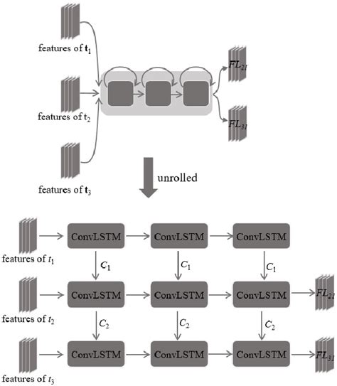 Figure 4 From Spatiotemporalspectral Collaborative Learning For