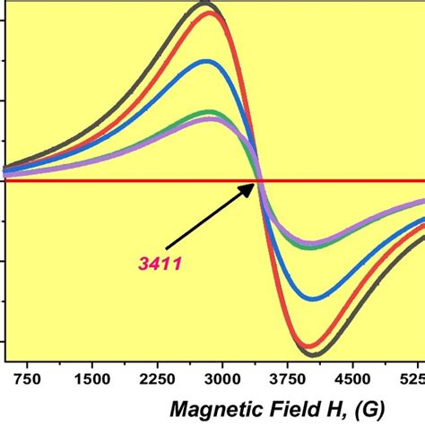 Xrd Plot Of Samples S1 And S5 Glassy Sample Download Scientific Diagram