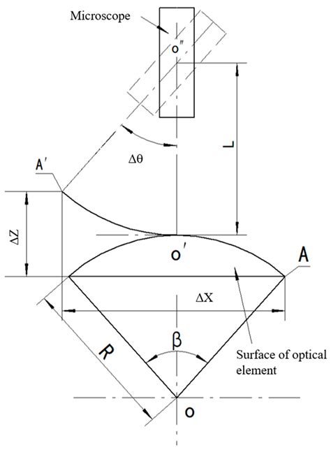 Automatic Defect Detection Instrument For Spherical Surfaces Of Optical
