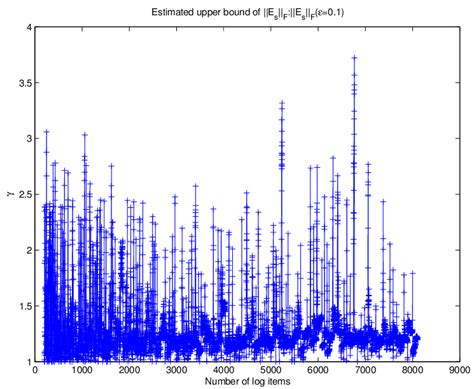 Approximation Ratio Download Scientific Diagram