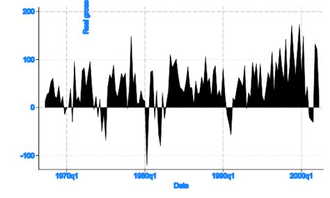 visual overview for creating graphs area plot stata