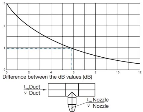 Lindab Gti Nozzle Diffuser User Manual Lindab Gti Nozzle Diffuser User Manual